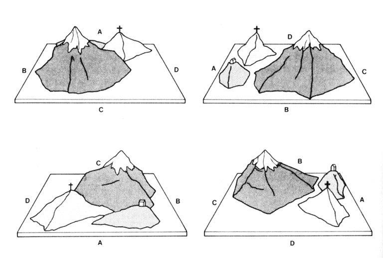 Children’s Egocentrism: The Three Mountains Task – Mr Sanchez Tutoring