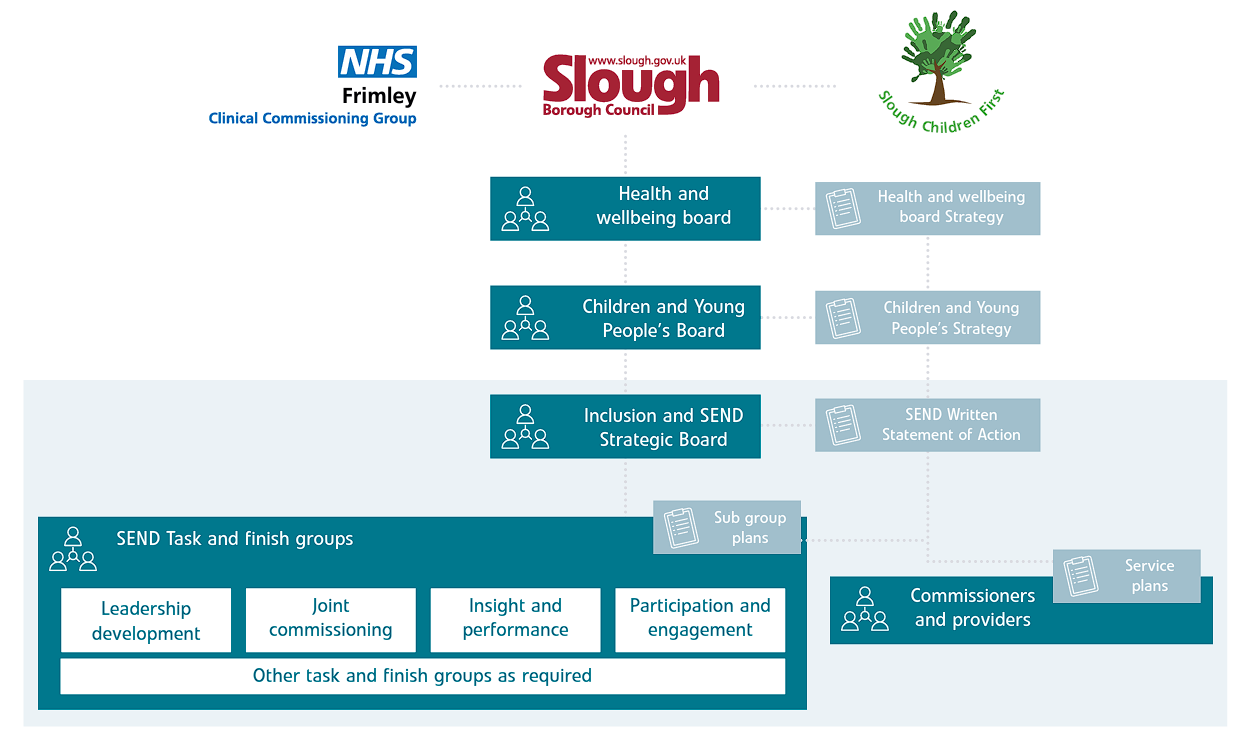 Understanding EHCPs: The Role of the SENCO and Benefits for Children ...