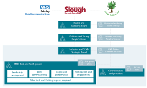 Understanding EHCPs: The Role of the SENCO and Benefits for Children ...