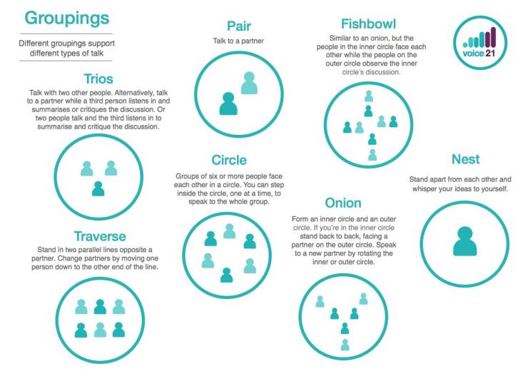 Oracy in Schools: Voice 21 – Mr Sanchez
